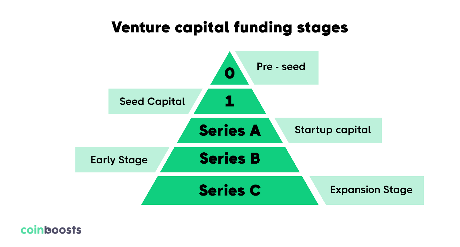 top 6 crypto venture capital vc firms of 2022