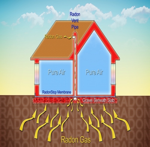 What Causes Radon Gas in Homes?