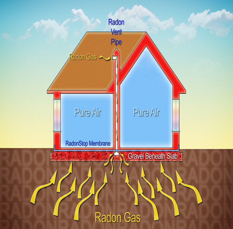 What Causes Radon Gas in Homes?