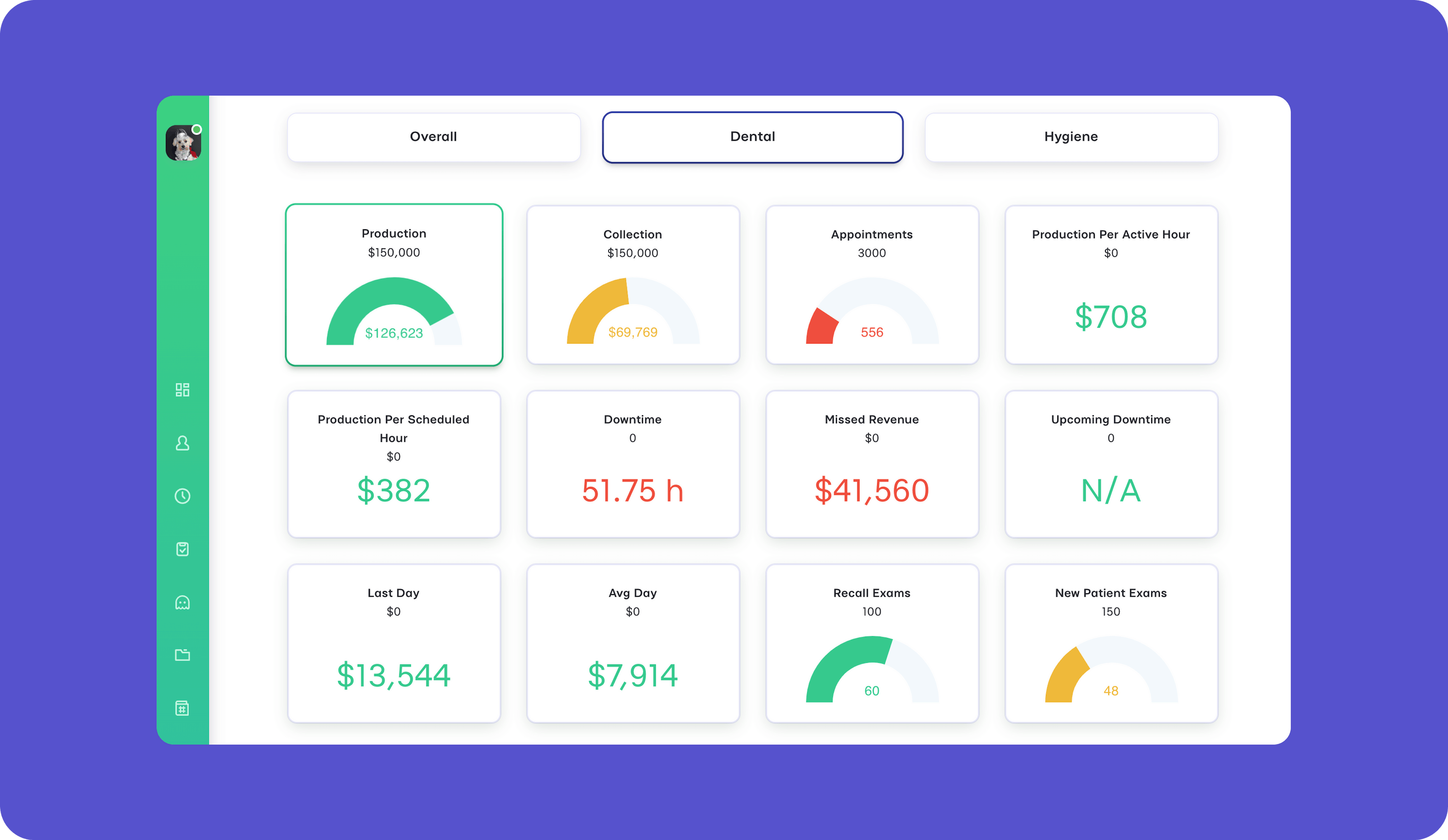 KPI Analytics | Carelytics