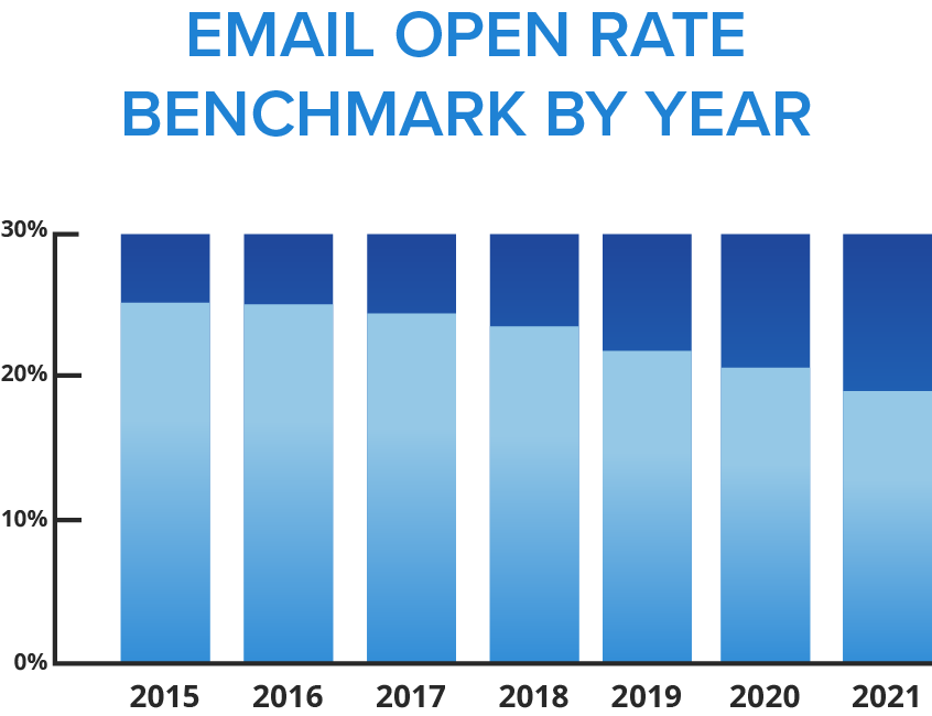 PostPilot - Postcard Marketing for Shopify & Ecommerce Brands