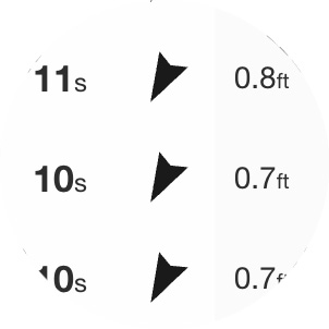 How to read a surf report | Blue Coast Surf & Paddle | Cullen, Scotland