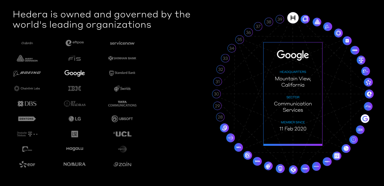 Welcome to Hedera ($HBAR) by SEVO