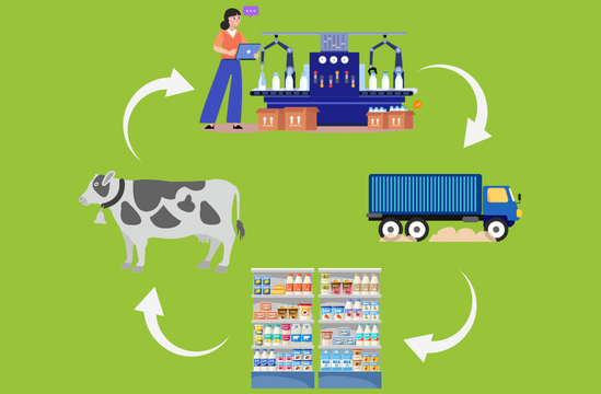 Digital Dairy Chain: Collaborative R&D and growth | Inventya