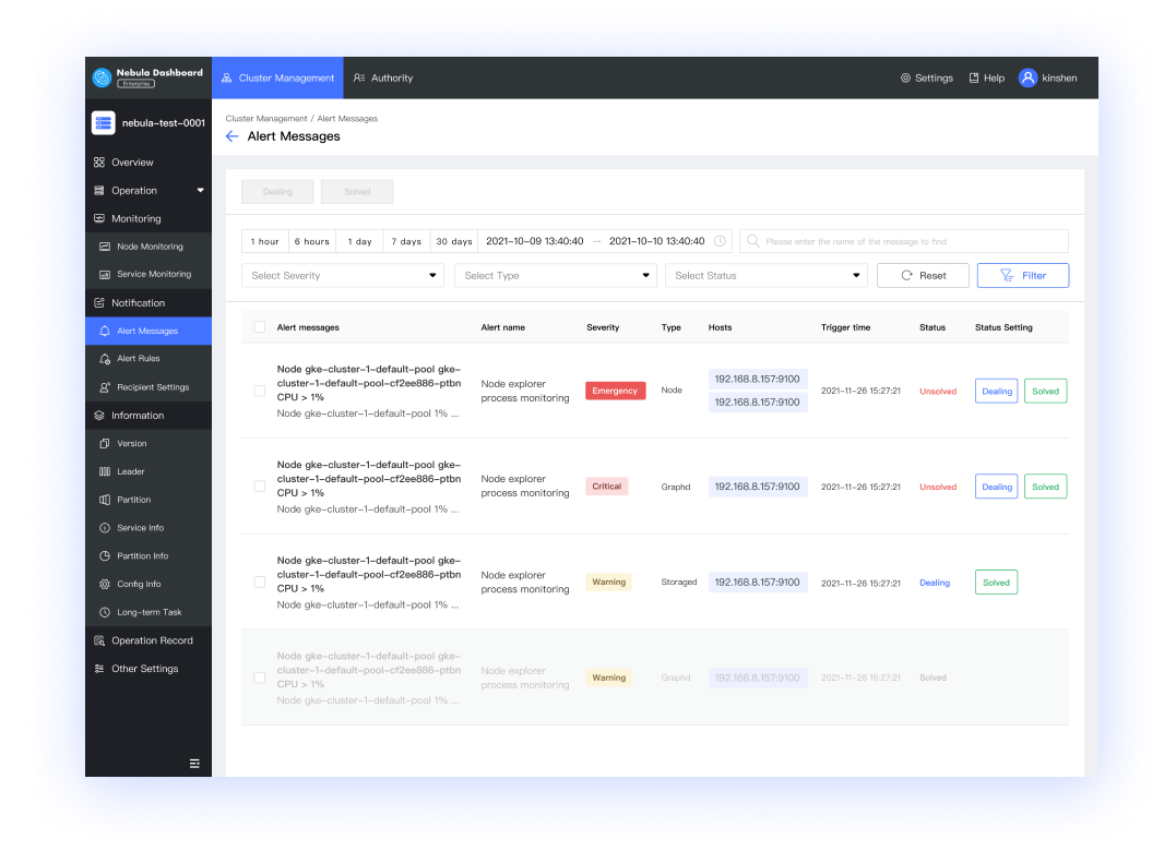 Open Source and Distributed Graph Database | Graph Technology | Nebula ...