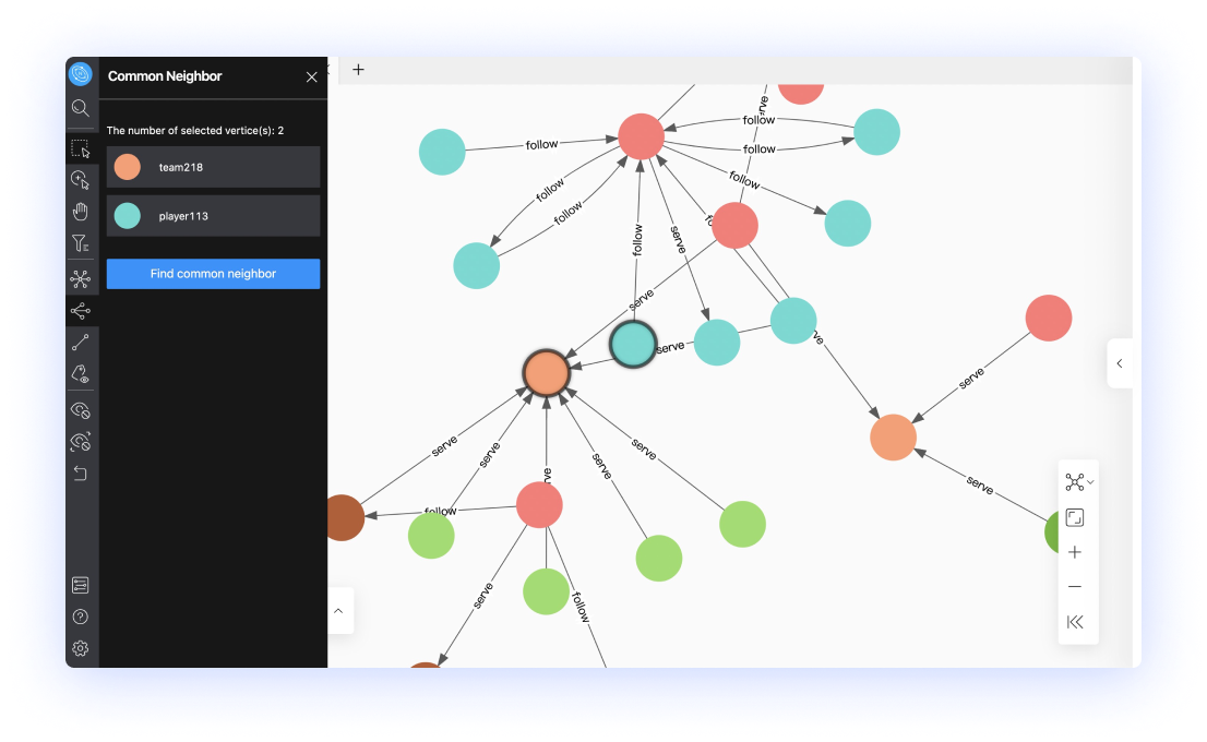 Open Source and Distributed Graph Database | Graph Technology | Nebula ...