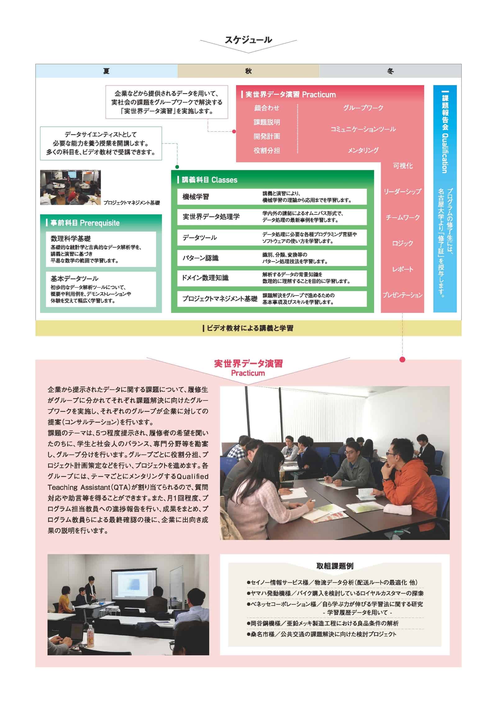 DS PROGRAM - Mathematical and Data Science Center, Nagoya University