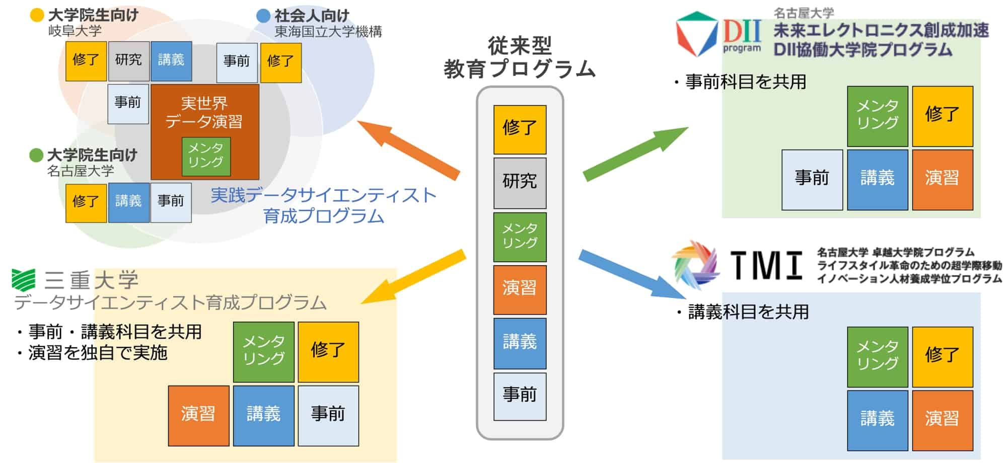 R2P2 - Mathematical and Data Science Center, Nagoya University