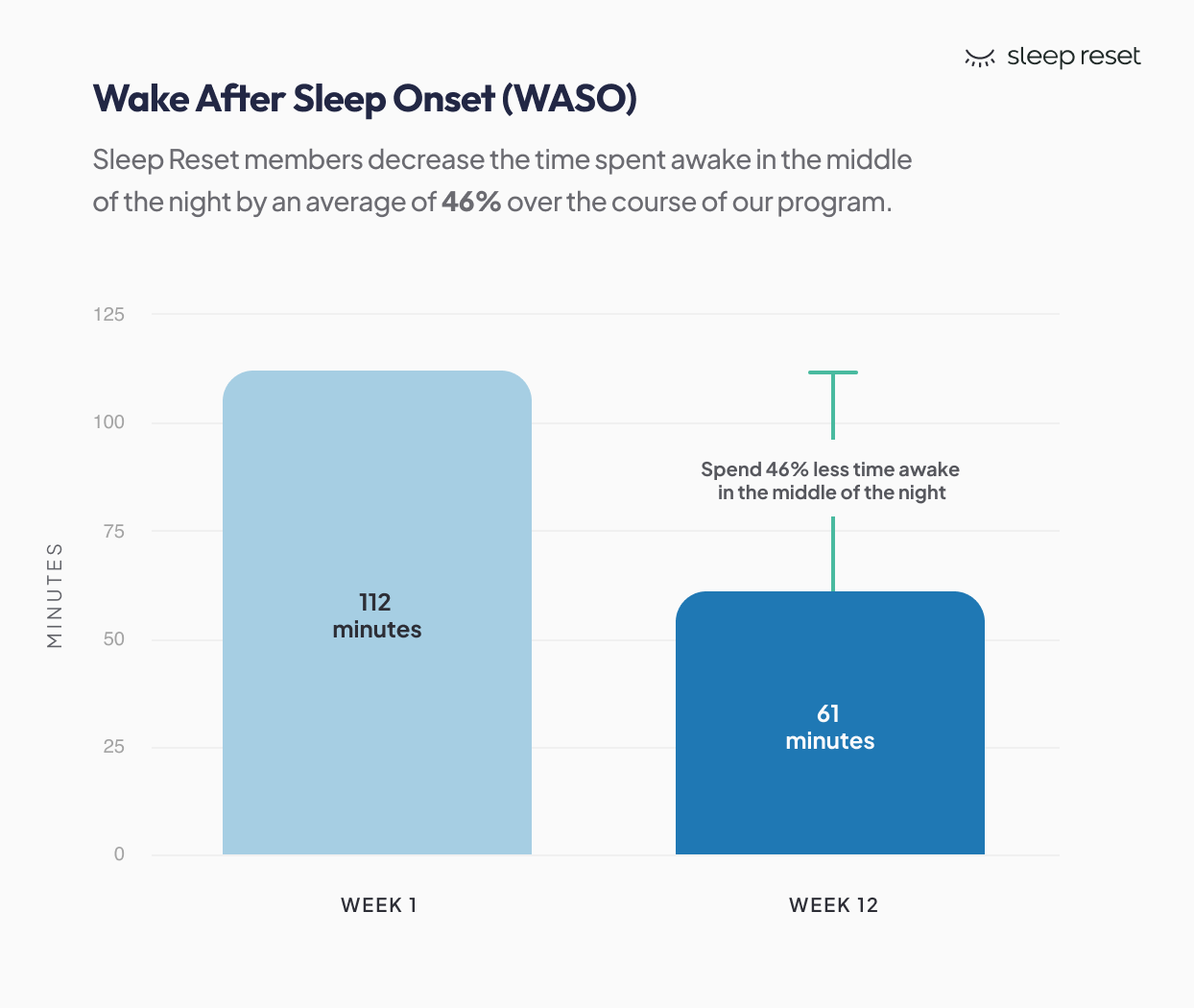 Get a Good Night's Sleep: The Science Behind Mid-Night Awakening