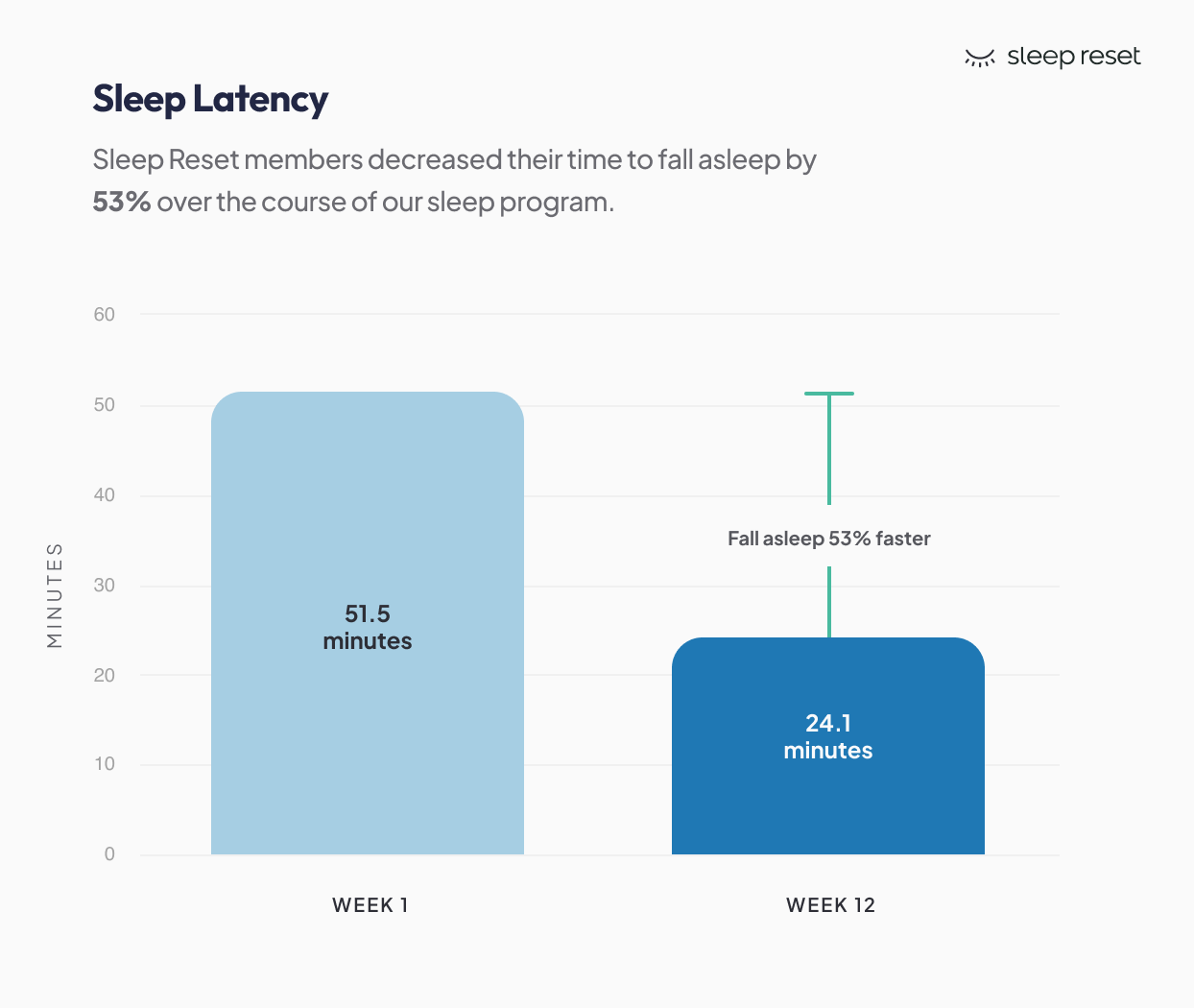 Sleep Statistics: How Many Hours of Sleep Do You Need | Sleep Reset