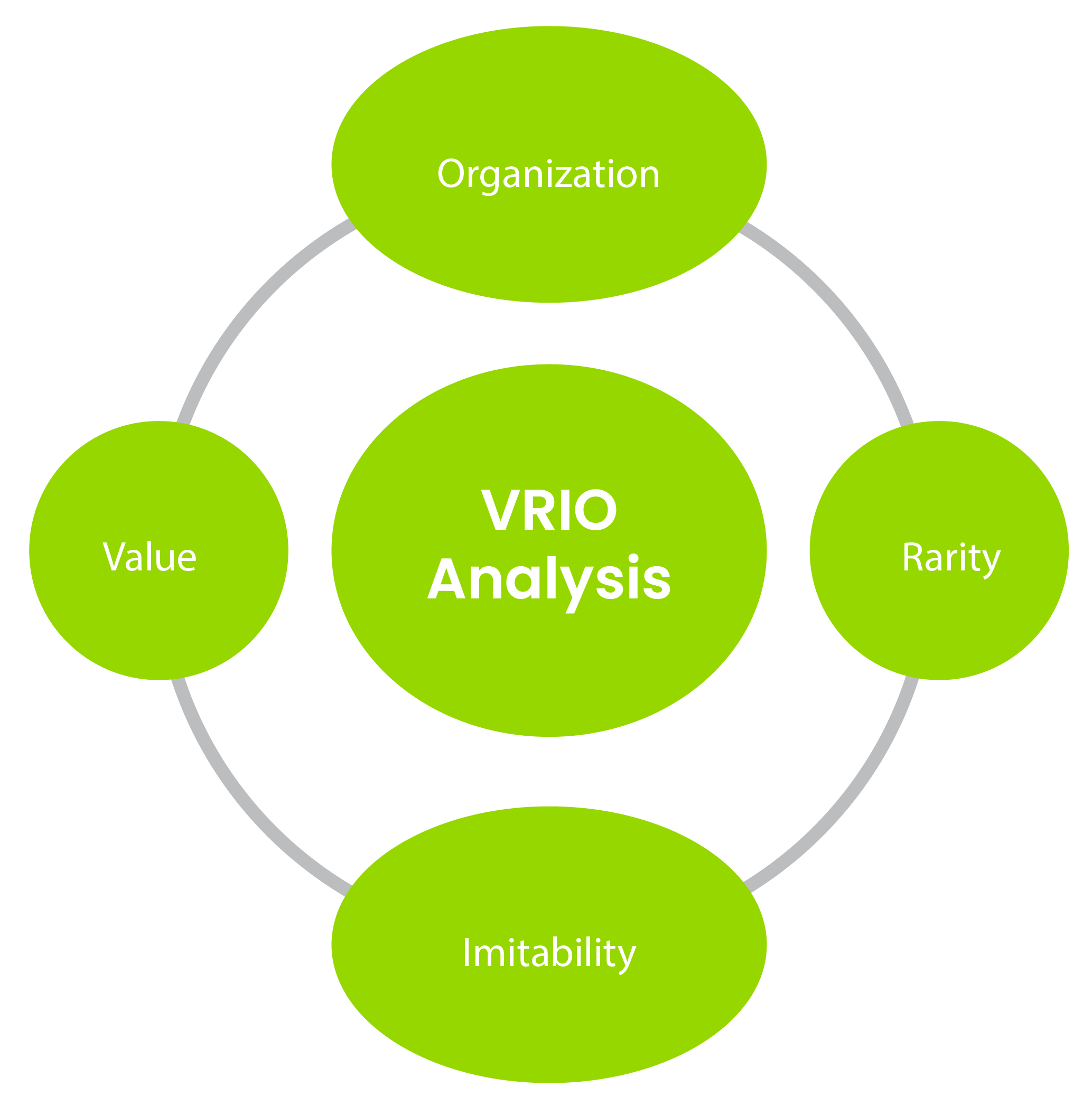 VRIO Framework Analysis PowerPoint And Google Slides 59 OFF VRIO Framework Analysis PowerPoint And Google Slides 59 OFF