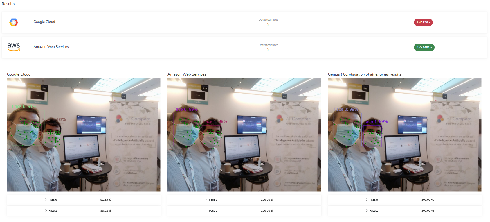 Top 10 Face Detection APIs | Eden AI
