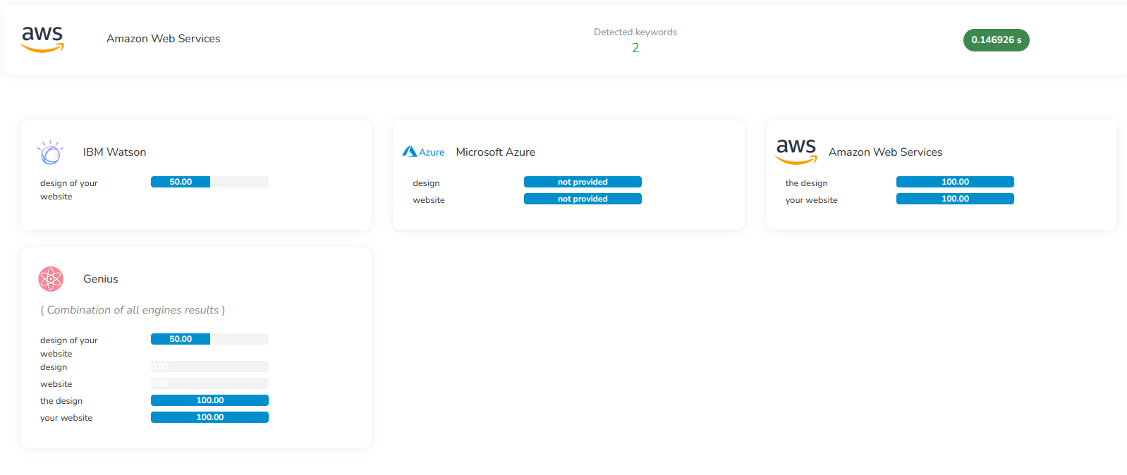Top 10 Keyword Extraction Api Eden Ai
