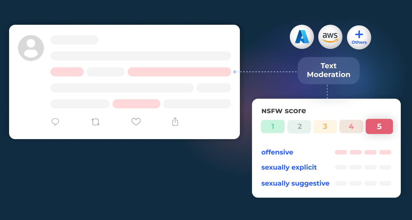 Best Text Moderation APIs in 2023 | Eden AI
