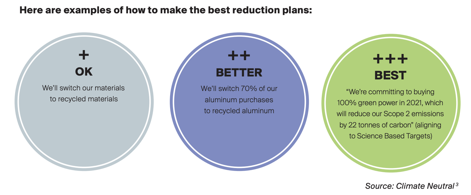 A Guide to Making Credible Climate Claims for F&B Leaders | PlanetFWD