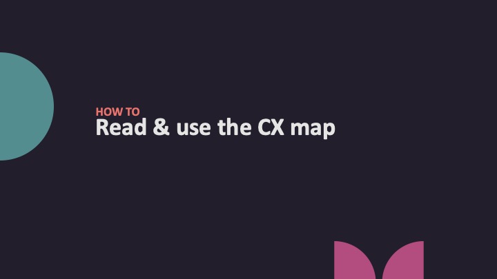 Energia CX Map • A classic UX case study