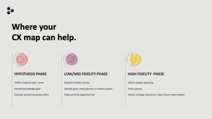 Energia CX Map • A classic UX case study