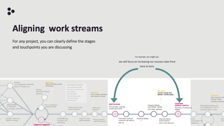 Energia CX Map • A classic UX case study