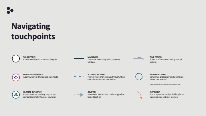 Energia CX Map • A classic UX case study
