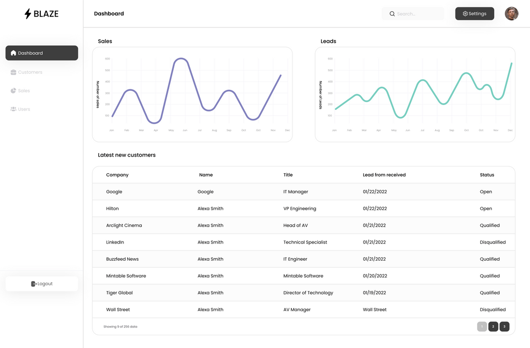 Customer Success Dashboard - Build With No-Code!