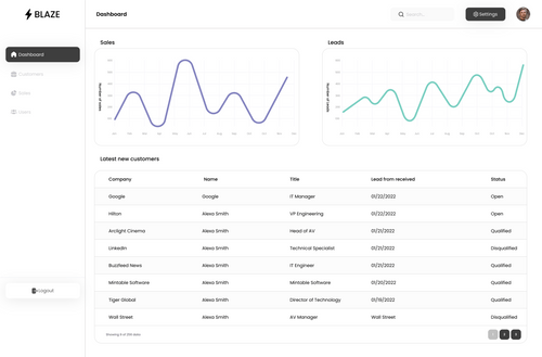 Customer Success Dashboard - Build With No-Code!