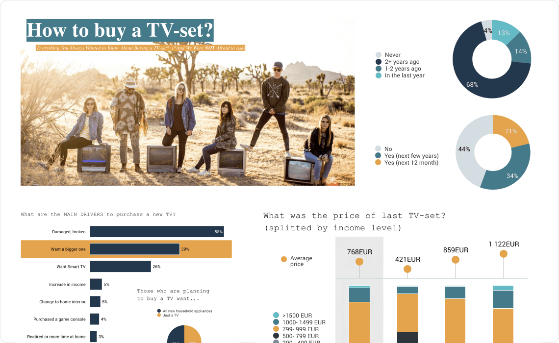 DataTile is the first Research Intelligence solution