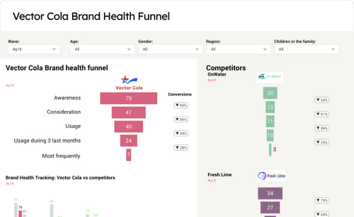 DataTile is the first Research Intelligence solution