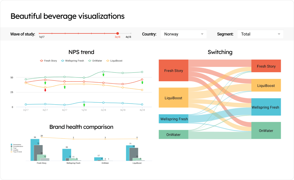 DataTile is the first Research Intelligence solution
