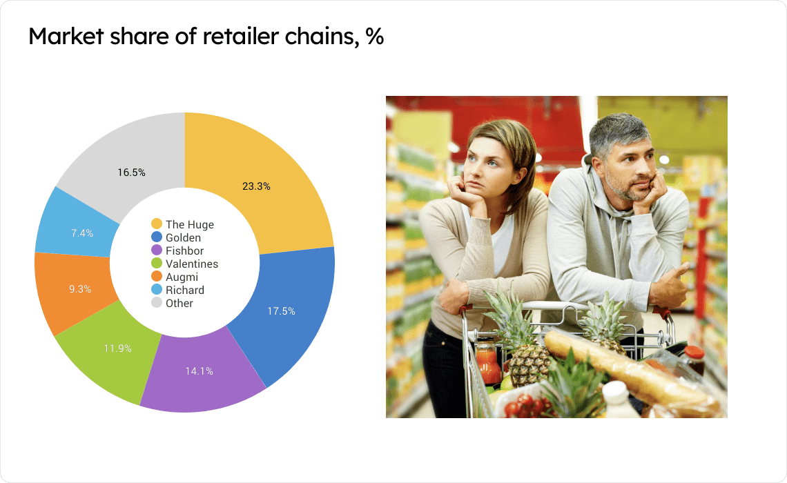 DataTile is the first Research Intelligence solution
