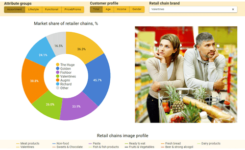 DataTile is the first Research Intelligence solution