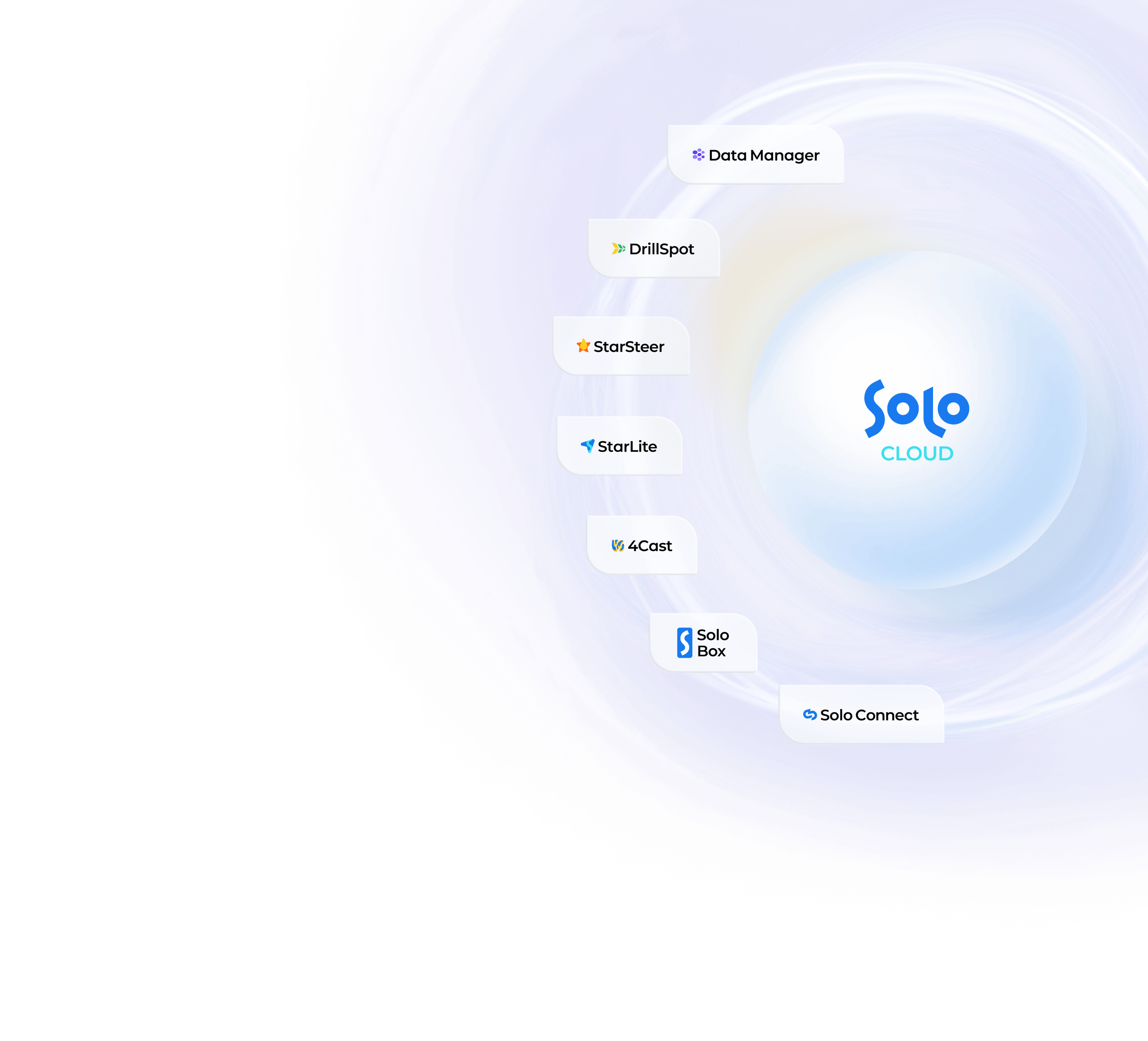 Cloud Data Management - ROGII