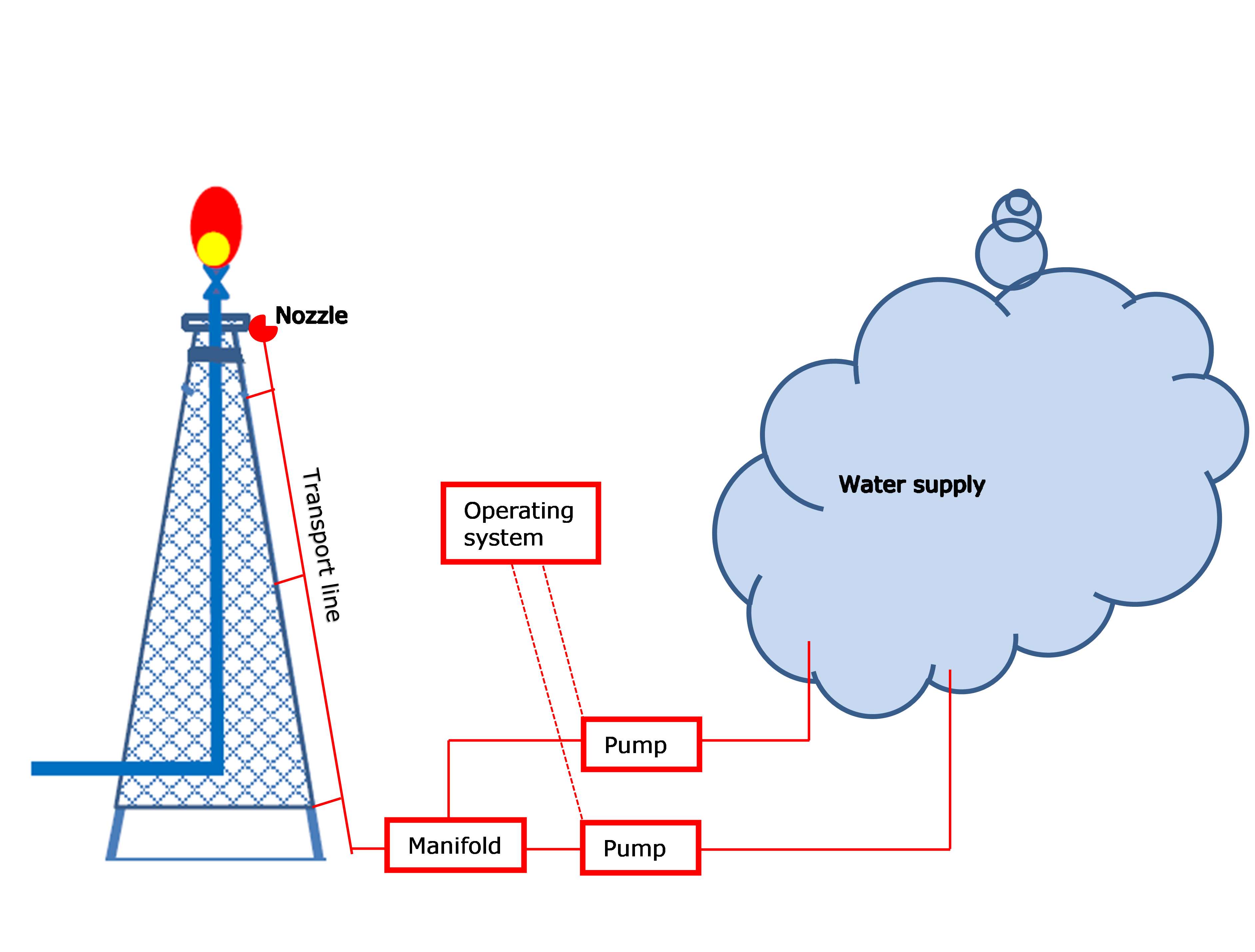 Hydroshield for Flare Maintenance & Inspection | Conbit