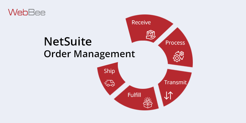 Streamlining Business Operations: Boost Efficiency with NetSuite Order ...