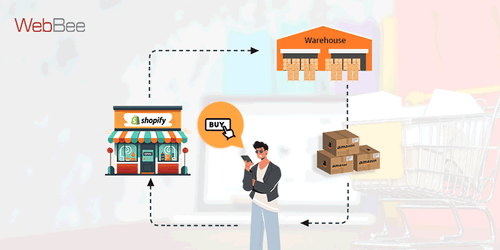USING SHOPIFY WITH NETSUITE INTEGRATIONS FOR WEBSTORE EFFICIENCY