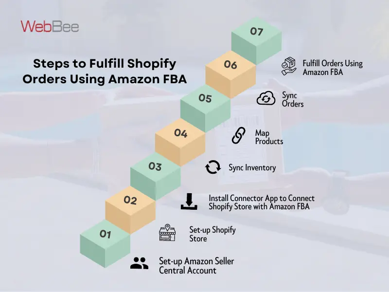 How to use Amazon FBA to fulfill Shopify orders