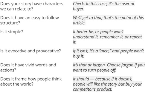 Product Storytelling — How stories help your product grow. | fassforward