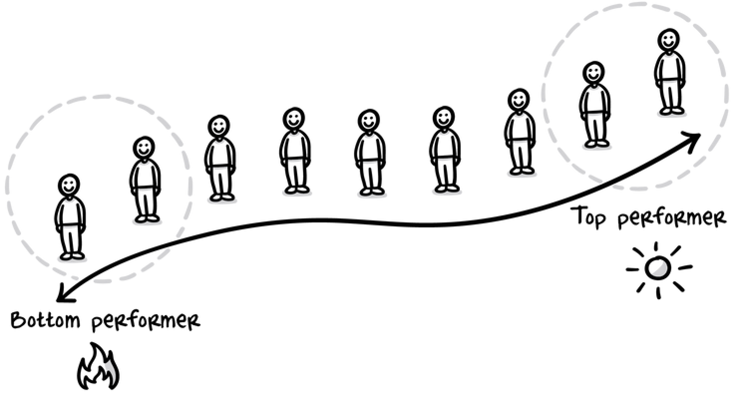 Judgment Day — How to manage performance. | fassforward