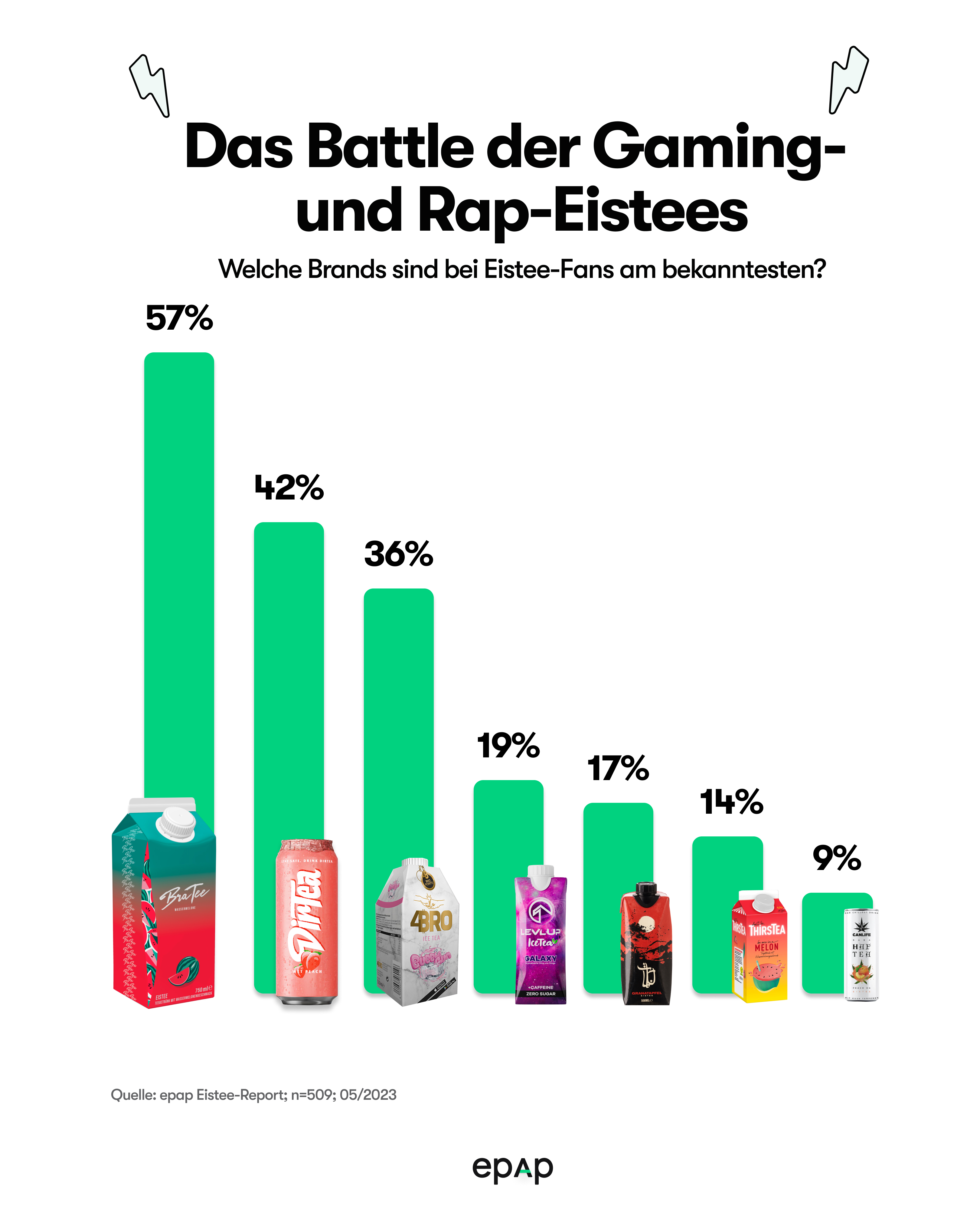 Faktencheck zum Tag des Eistees: was macht guten Eistee aus?