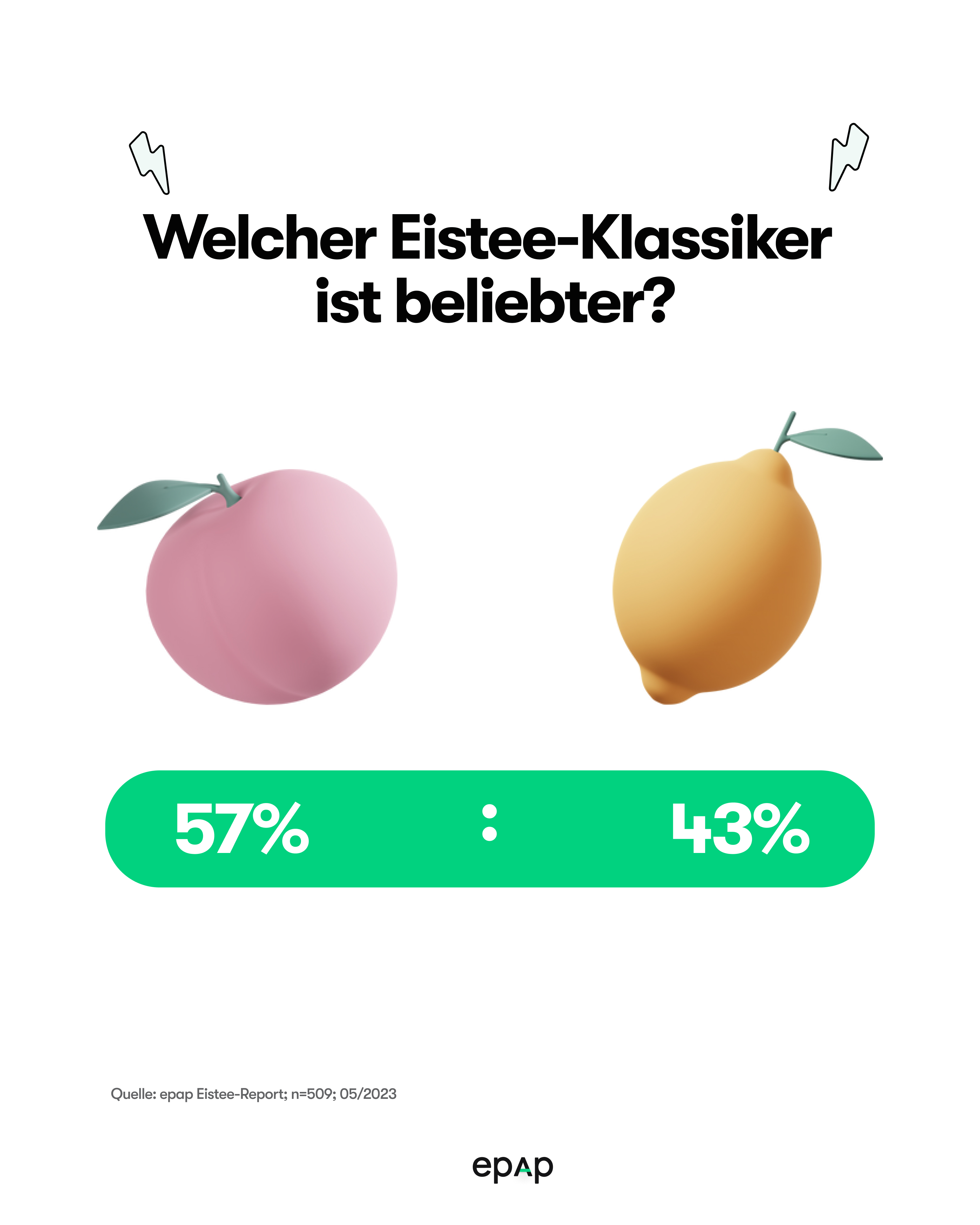 Faktencheck zum Tag des Eistees: was macht guten Eistee aus?