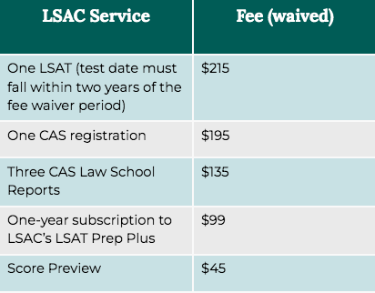 LSAC Fee Waiver | Everything You Need to Know