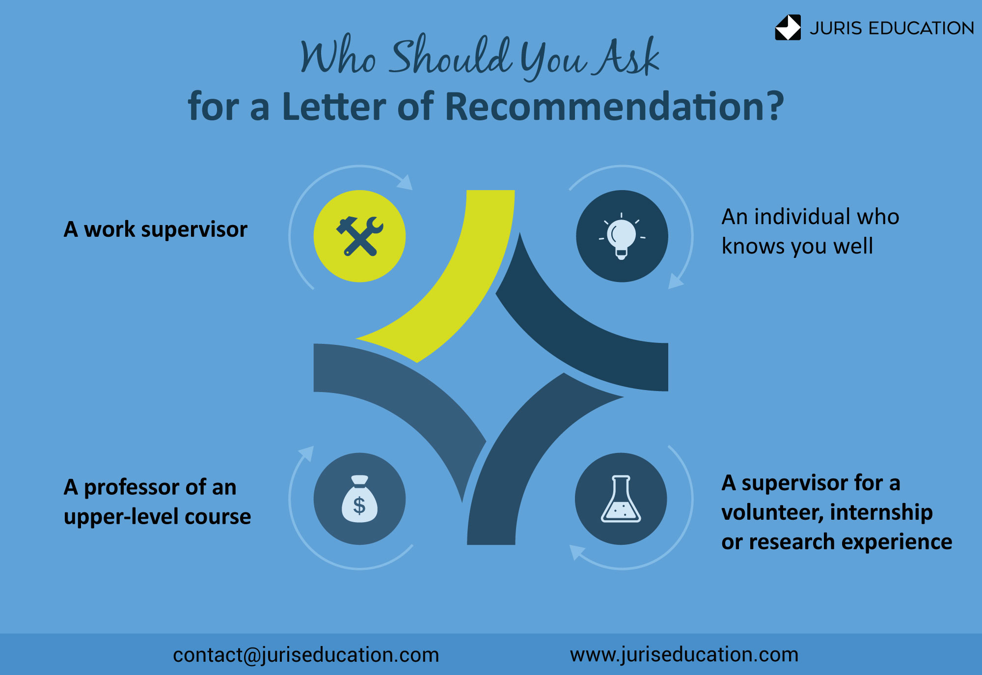 Law School Letters of Recommendation | Your Guide