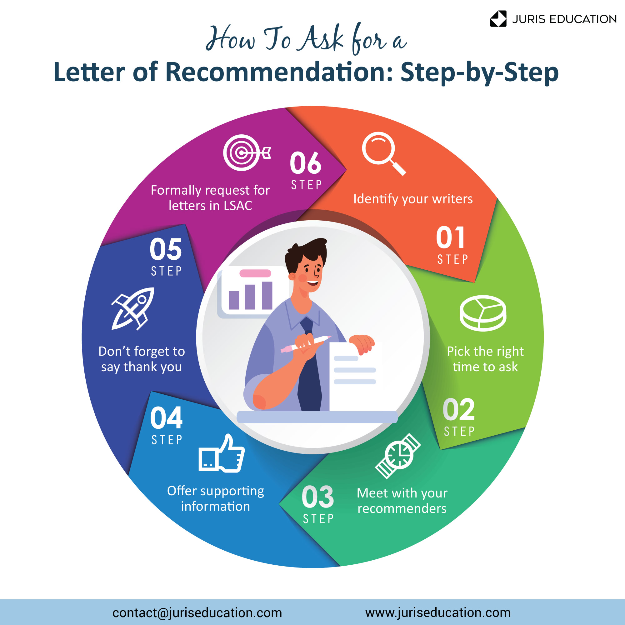 Law School Letters of Recommendation | Your Guide