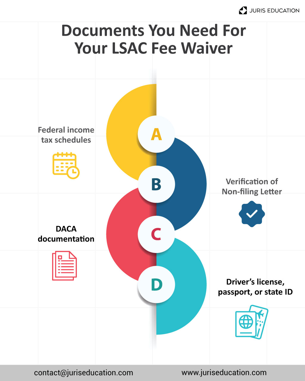 LSAC Fee Waiver | Everything You Need to Know