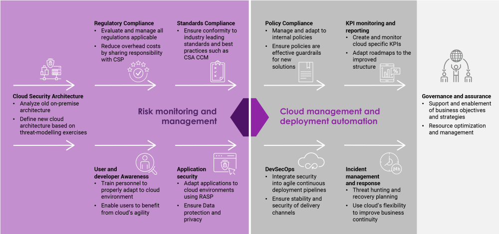 Why Is Cloud Security so Important?