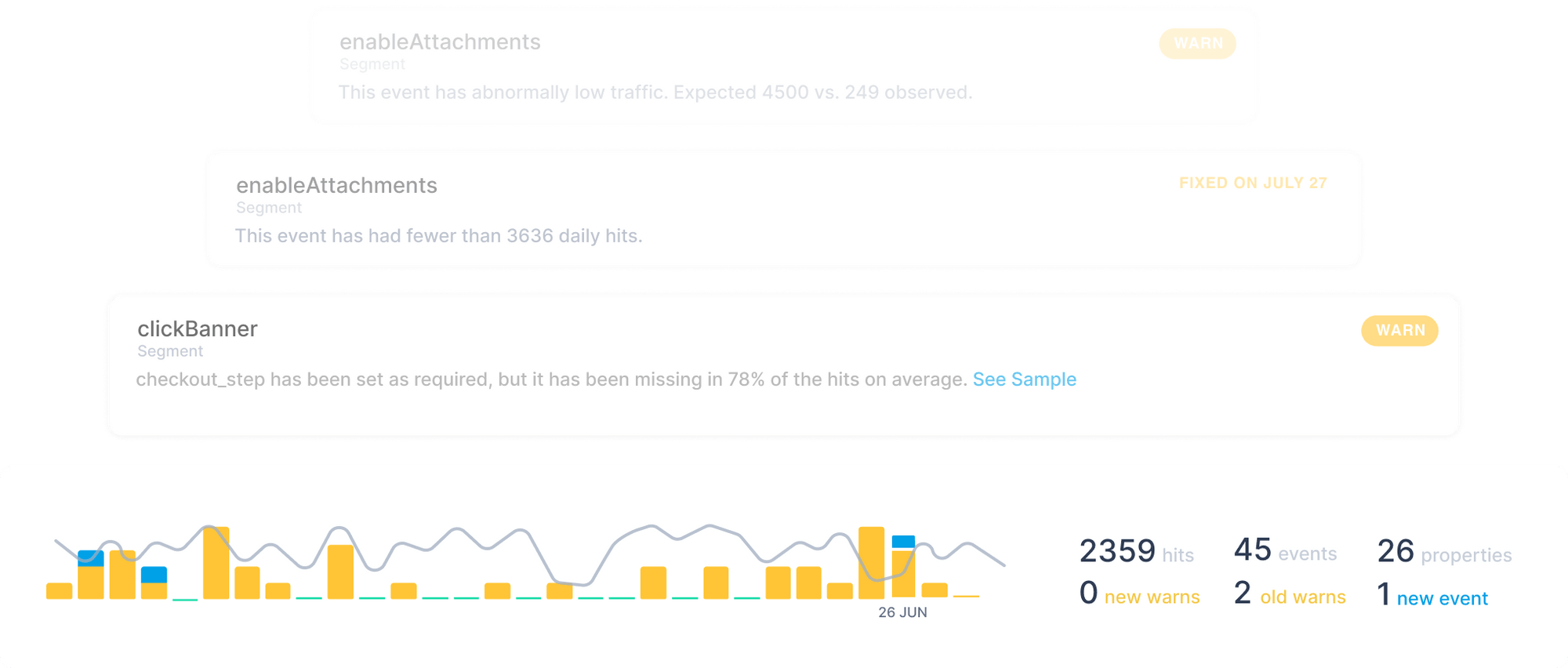 Trackingplan ensure the quality of your digital analytics