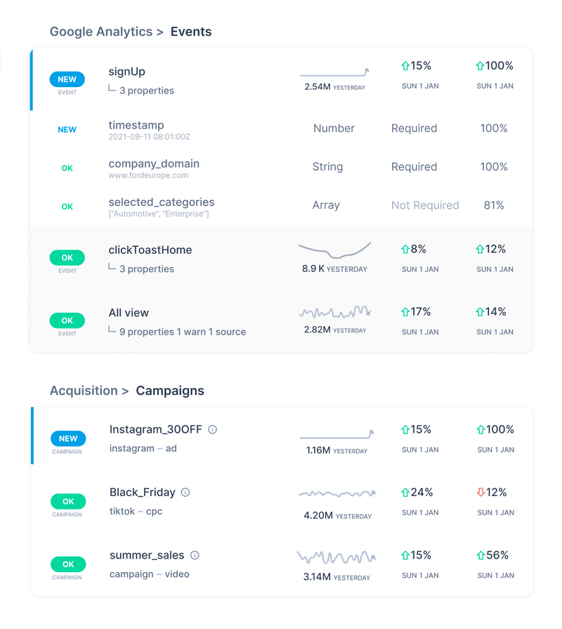 Trackingplan ensure the quality of your digital analytics