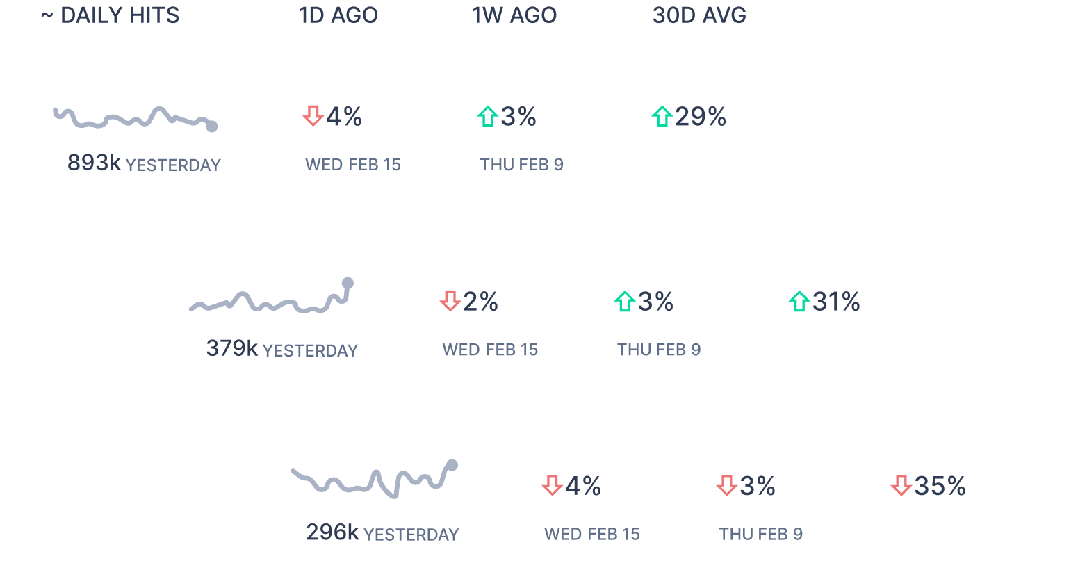 Product | Trackingplan
