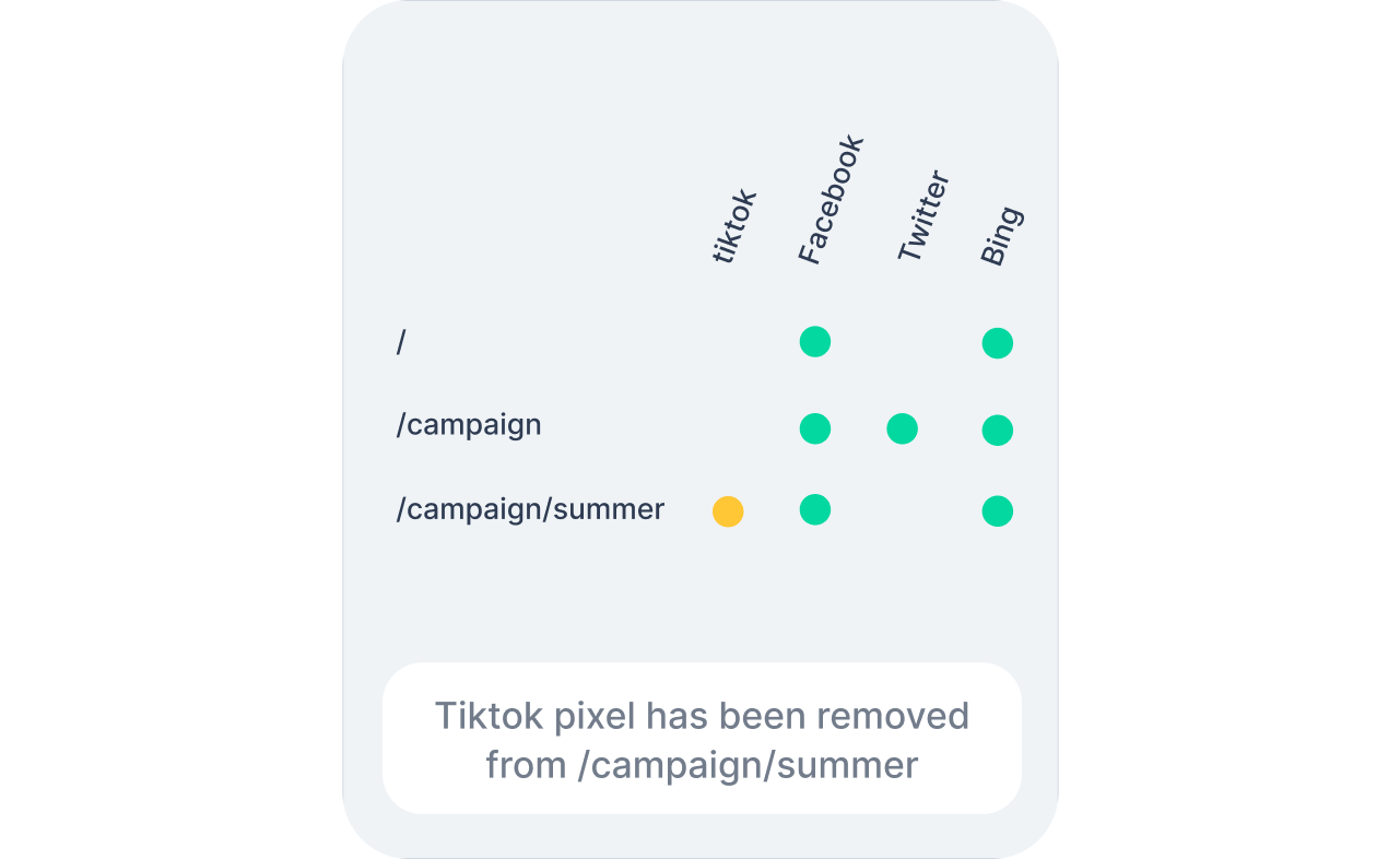 Product Trackingplan