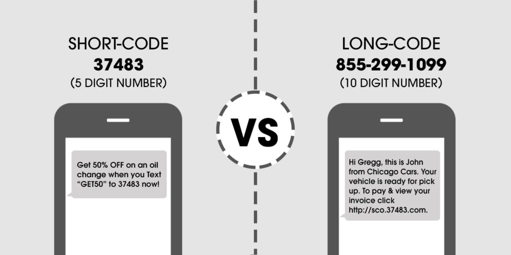 10 Digit Long Code What You Need To Know