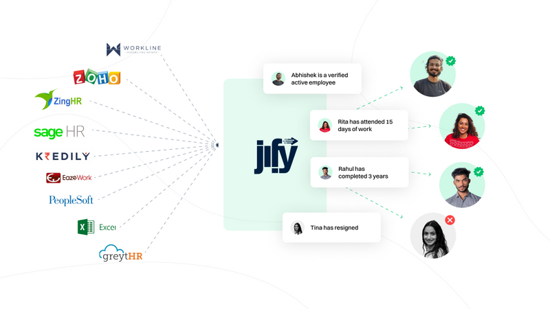 Jify - The Financial Wellness Company